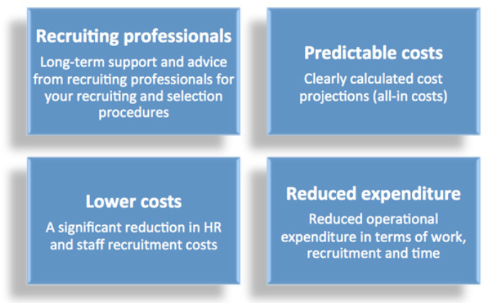 On Startups: The Key Considerations and Hidden Costs of Common ...