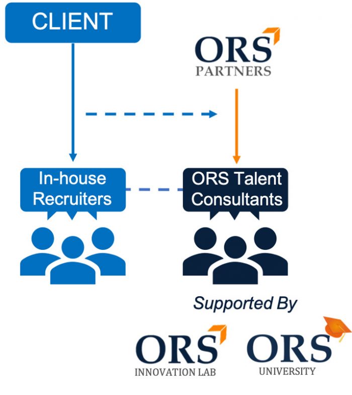 Project-Based Recruiting - ORS Partners